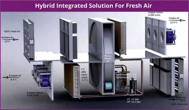 Keane Environmental | Damvent