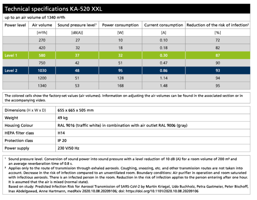 Keane Environmental | tech spec XXL
